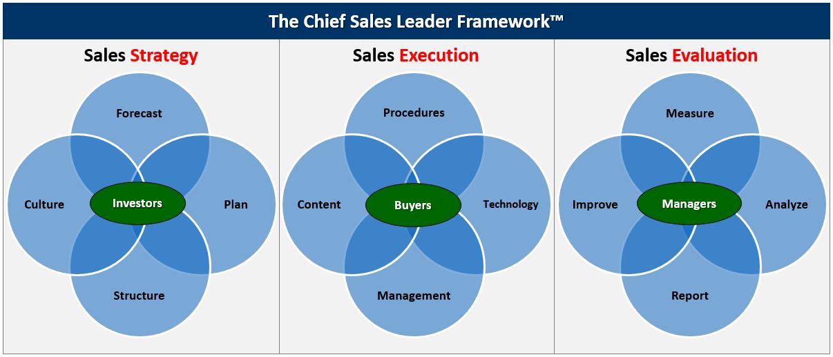 Sales Executive Council - - Chief Sales Leader™