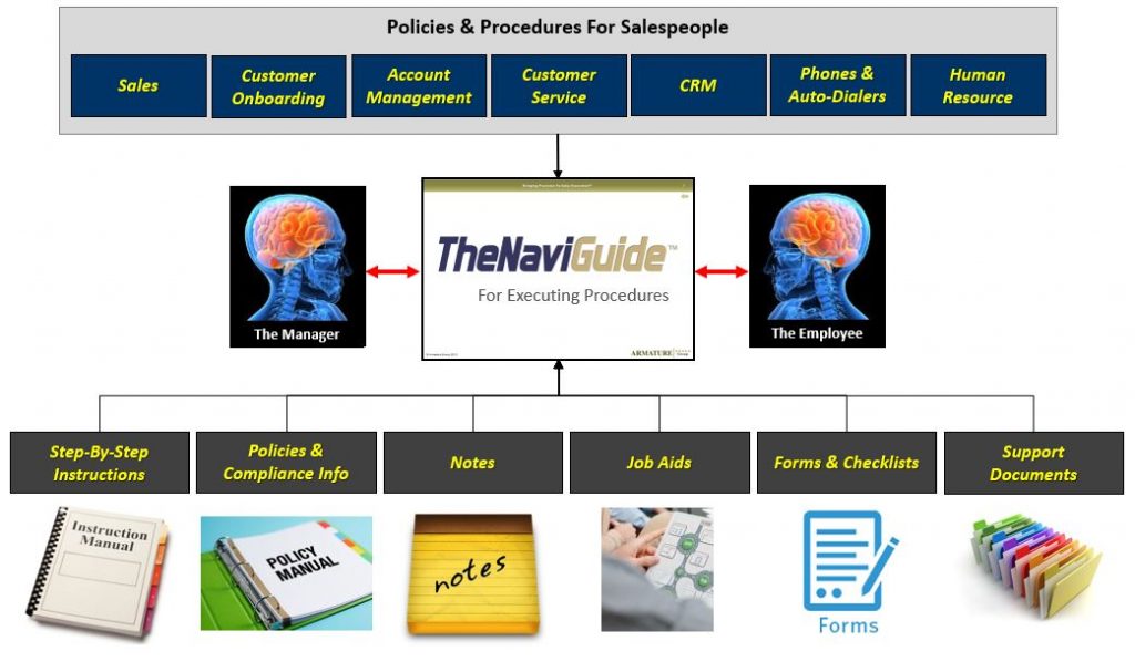 How To Get Salespeople To Use A Sales Playbook - Chief Sales Leader™