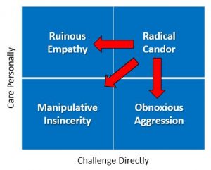 How To Implement Radical Candor With Employees - Chief Sales Leader™