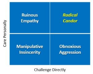 How To Implement Radical Candor With Employees - Chief Sales Leader™