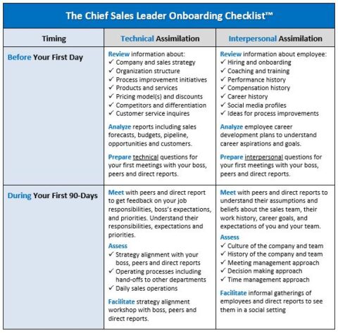 Sales Manager Onboarding - Your First 90-days - Chief Sales Leader™